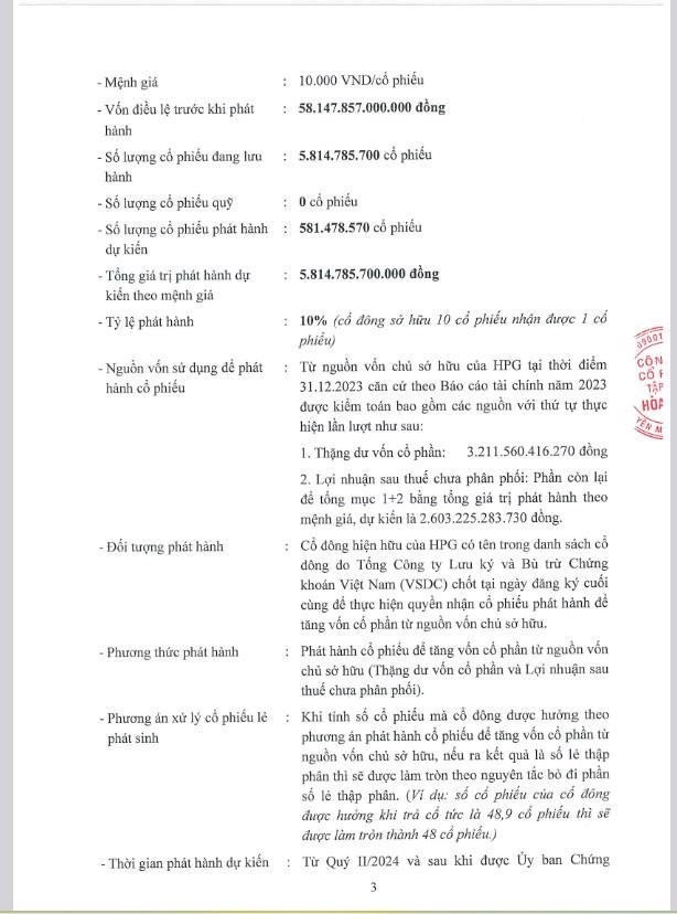 Hoa Phat to Issue Over 581 Million Bonus Shares, Increasing Charter ...