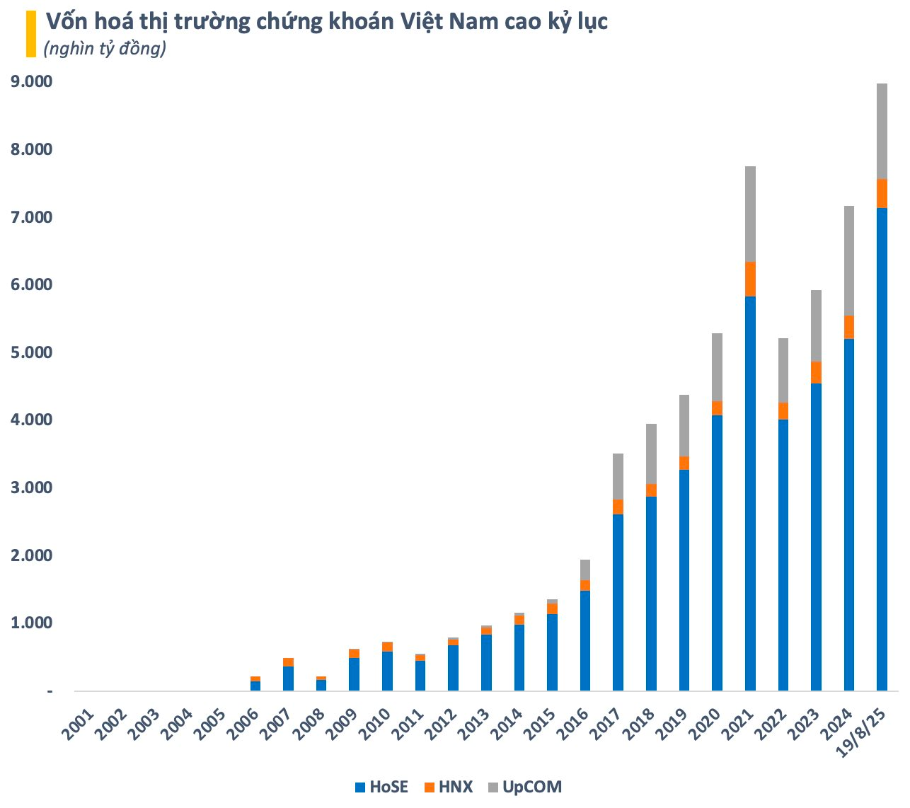 For the First Time in Vietnam's History: A Decade of Trillion-Dollar ...