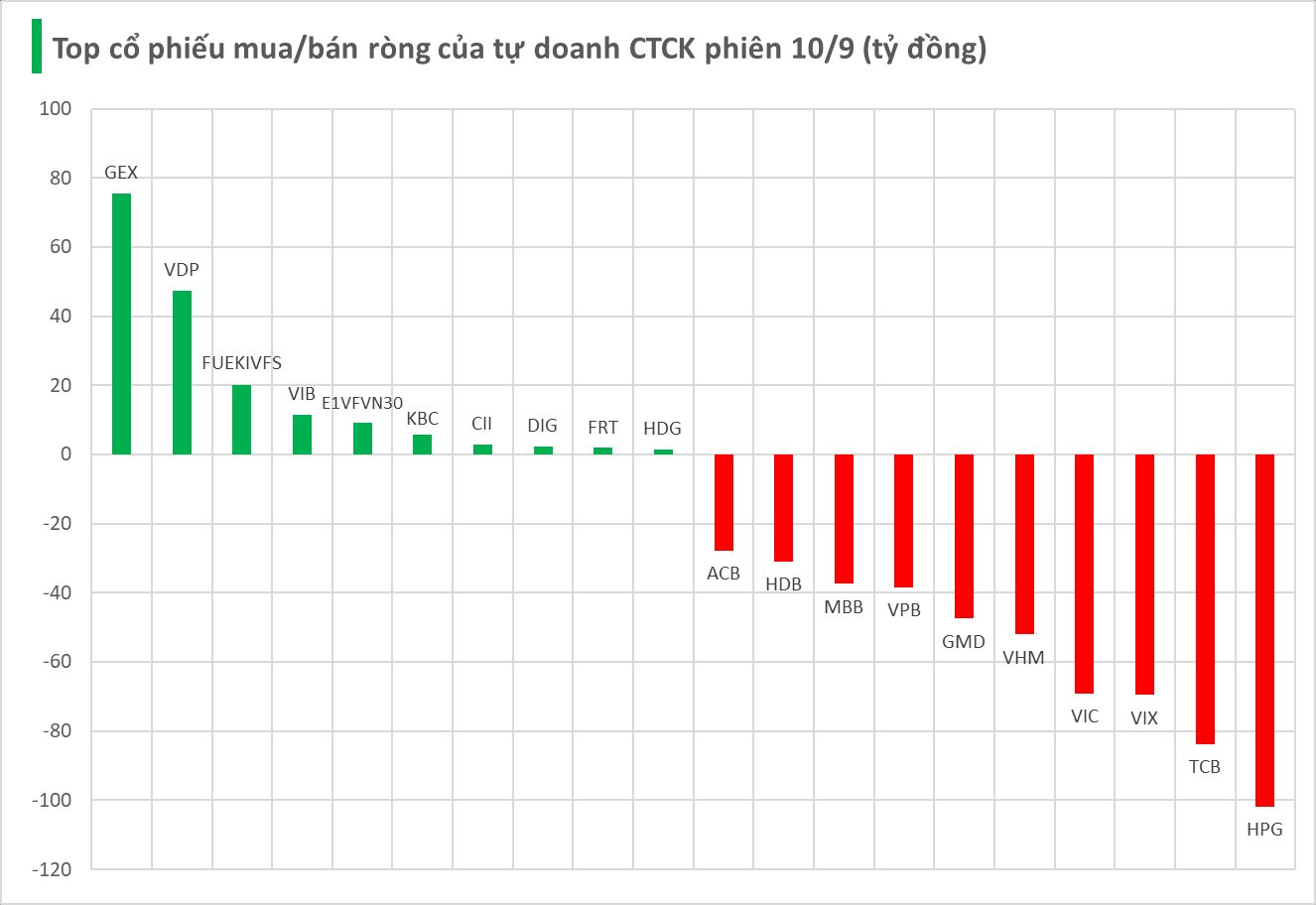 The Great Blue Chip Stock Sell-Off: A Hundred Billion Dollar Exodus ...