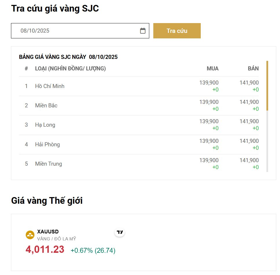 Gold Price History Surpasses $4,000: Essential Insights for SJC Gold Bar Buyers Starting Today ...