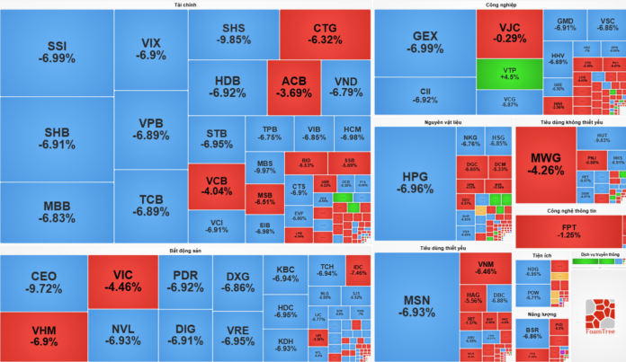The Steepest Stock Market Plunge in History: Unraveling the Causes ...