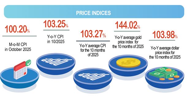Mastering the 10M Consumer Price Index: Strategies for Stability and ...