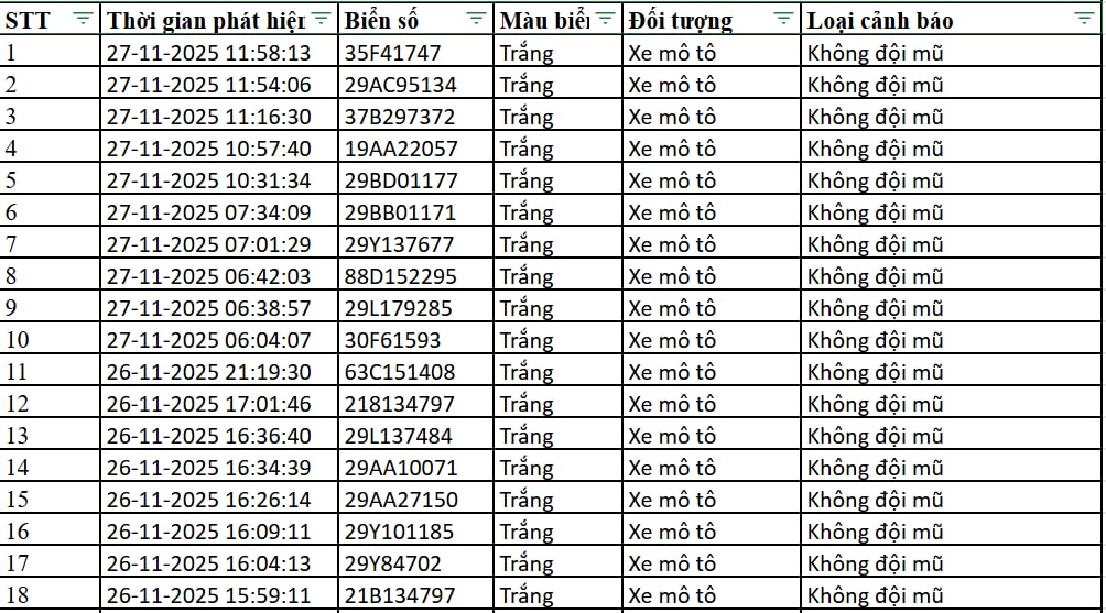 300 Motorcyclists and Car Owners with the Following License Plates ...
