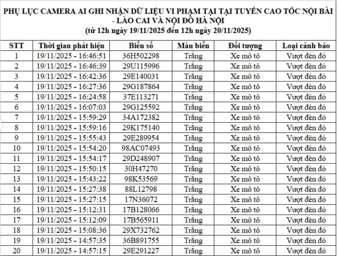 68 Vehicle Owners Caught Running Red Lights, Riding Without Helmets ...