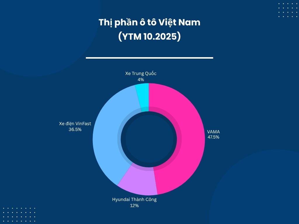 Chinese Cars Flooding Vietnam: How Are They Faring in the Market? - xe ...
