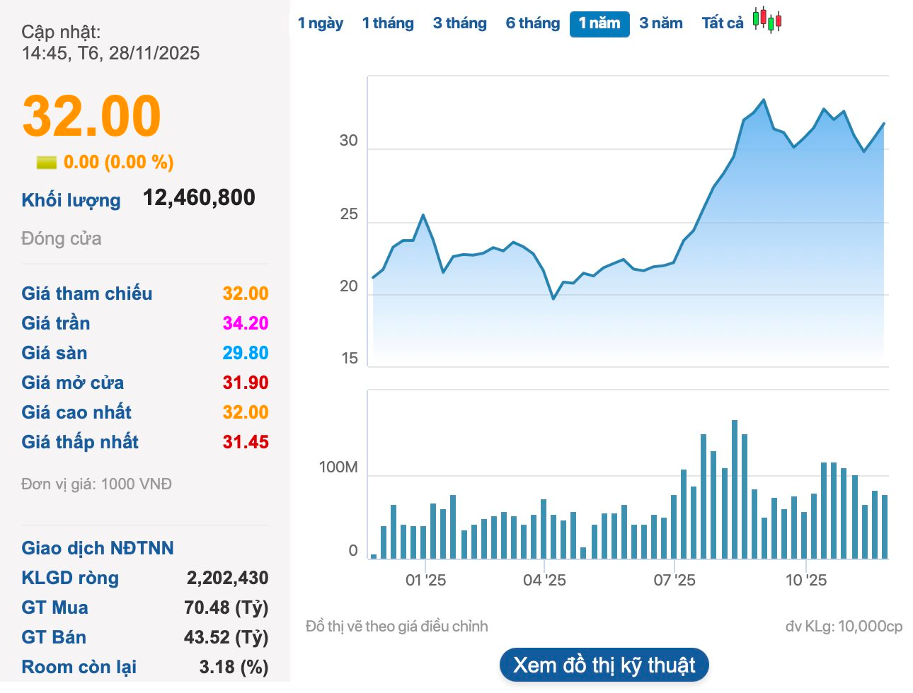 Sovico Group Reduces Stake in HDBank - xe.today