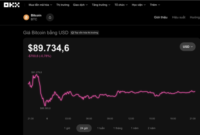 Today's Crypto Market, December 6: Unusual Bitcoin Activity Spotted on ...