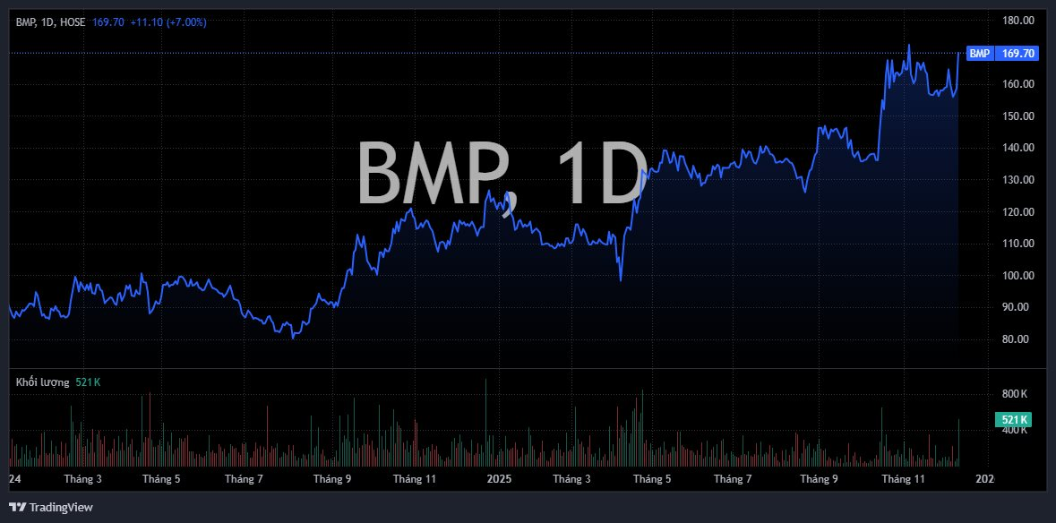 "Sector-Leading Stock Surges to the Brink of All-Time Highs in Dramatic ...