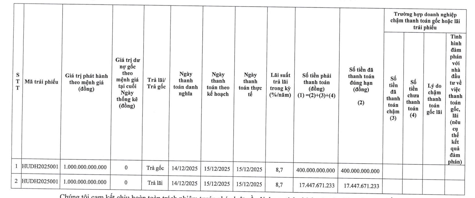 HUD Completes Full Settlement of VND 1,000 Billion Bond Issuance - xe.today