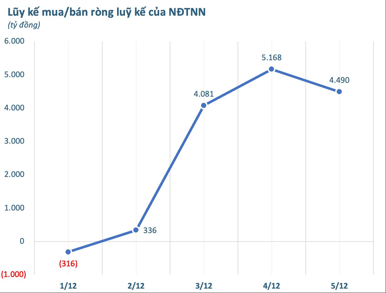 Billionaire Pham Nhat Vuong's Stocks Witness Sudden Surge in Foreign ...