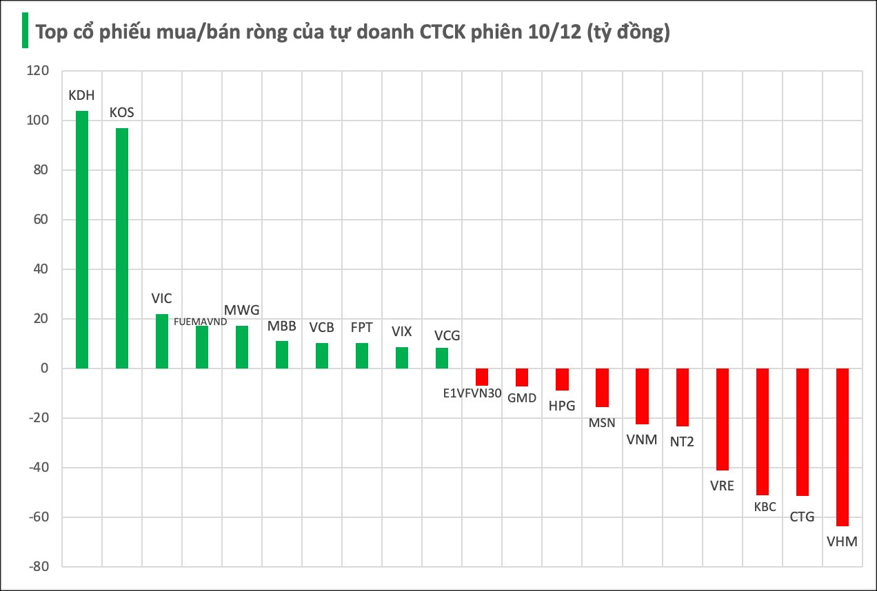 Real Estate Stock Surges as Brokerage Firms Unexpectedly Invest ...