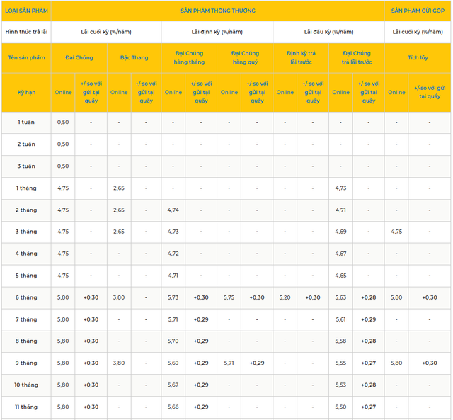 Bank Boosts Savings Interest Rate to 8.3% Annually, Starting from Just ...