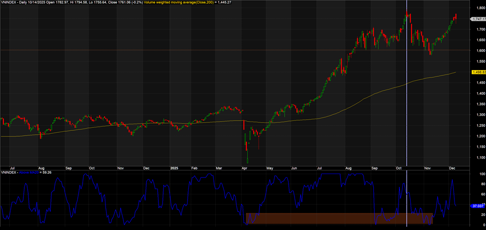 2025 Year-End Performance Test for Banking Stocks - xe.today
