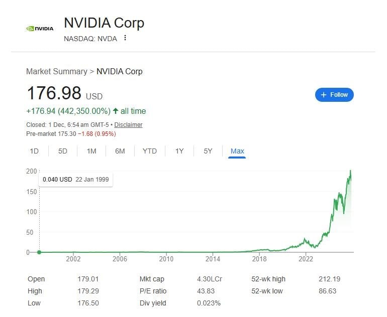Forget Bitcoin: Investing $10,000 in Nvidia’s IPO Could Now Buy Jeff ...
