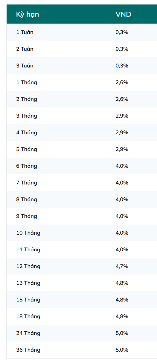 Largest Bank in the System Hikes Savings Interest Rates, Short-Term ...