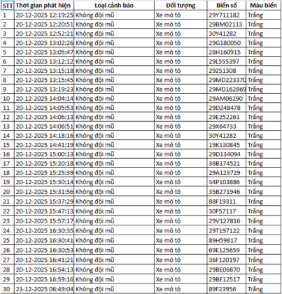 314 Motorcyclists and Car Owners Identified via AI Cameras Urged to ...