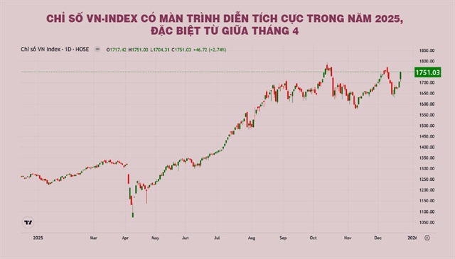 Will the Stock Market Reach New Heights by 2026? - xe.today