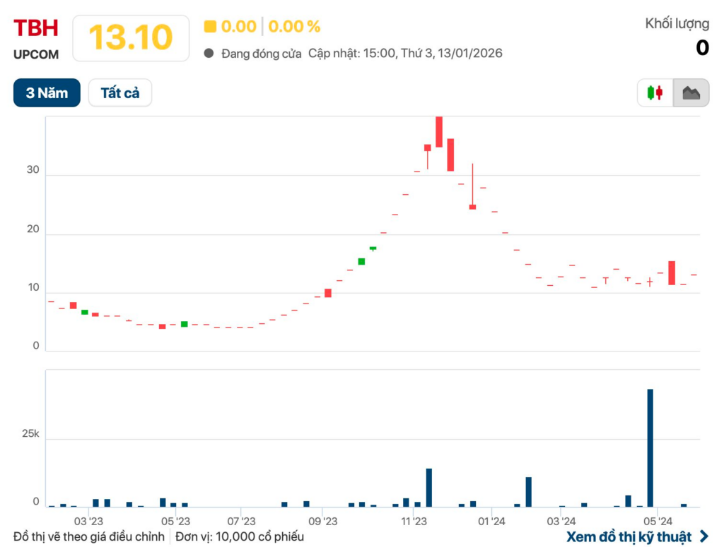A Tân Hoàng Minh Ecosystem Company Set to Exit the Stock Market in ...
