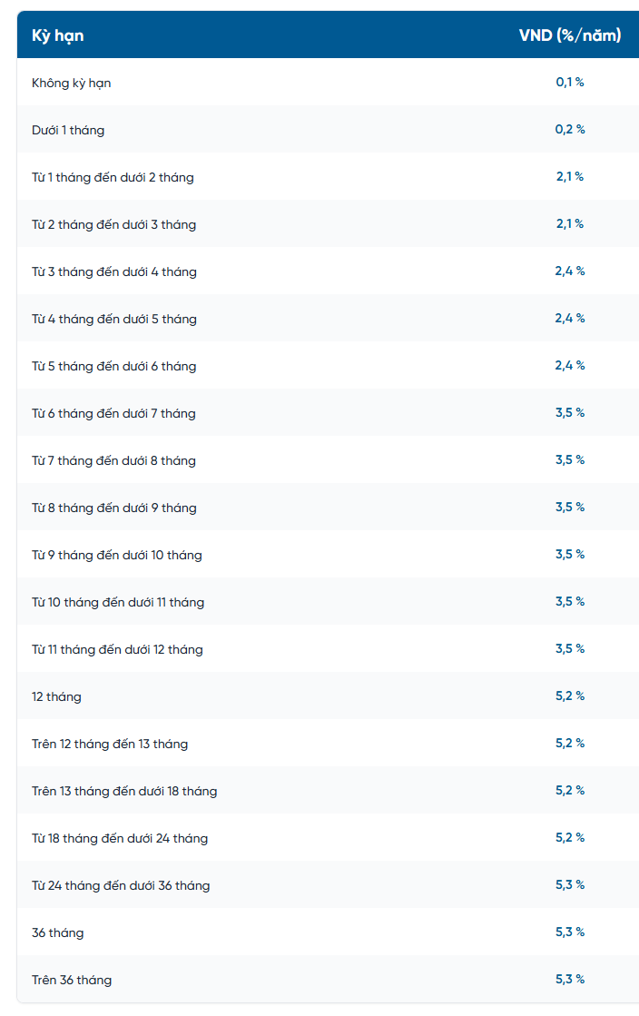 VietinBank Interest Rates January 2026: First Hike in Over 3 Years ...