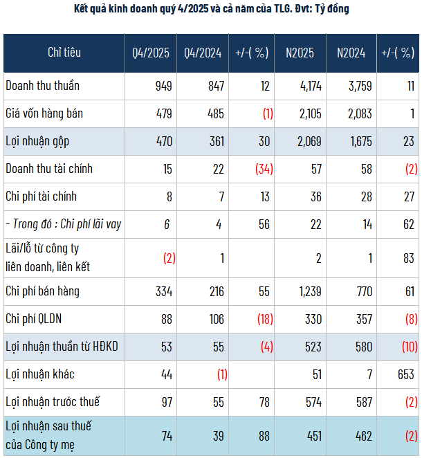Dragon Capital Unveils Bold Restructuring Roadmap Ahead of Ownership ...
