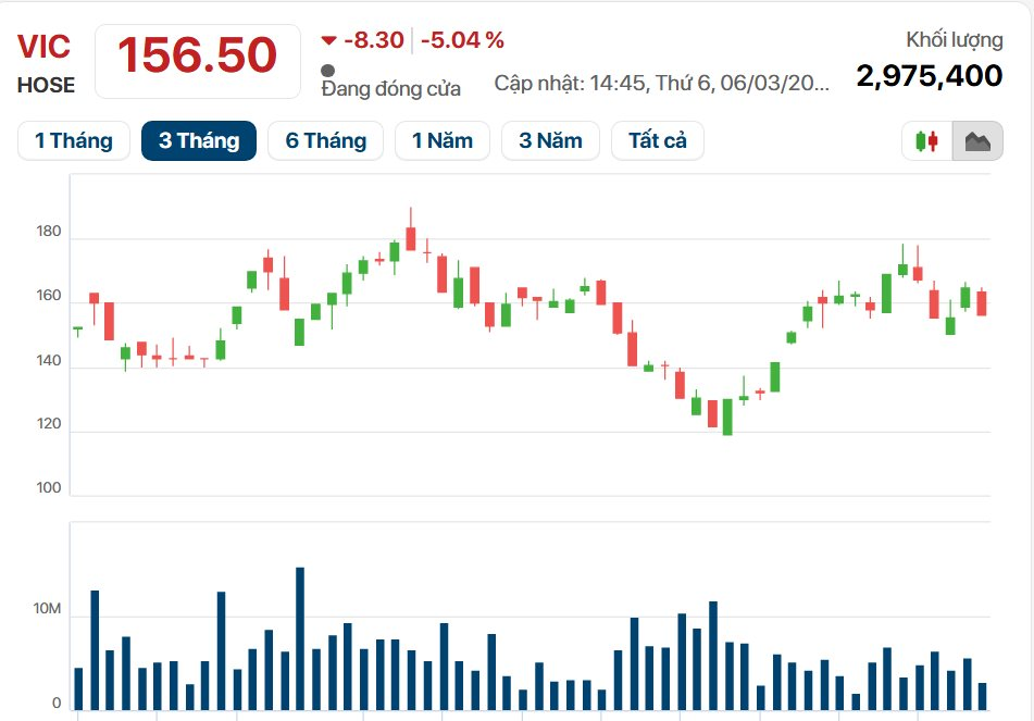 Vinpearl Transfers VND 14 Trillion Vingroup Shares to Exclusive ...