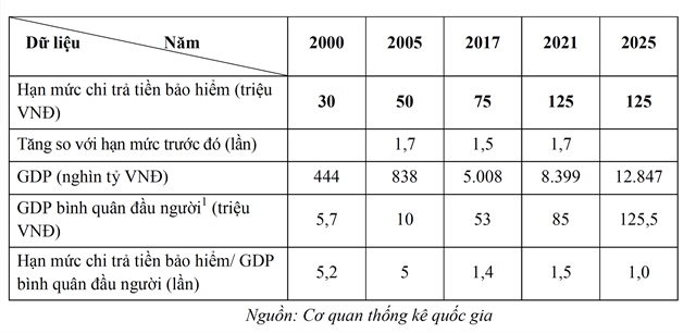 Proposed Increase in Deposit Insurance Limit to Mitigate Mass ...
