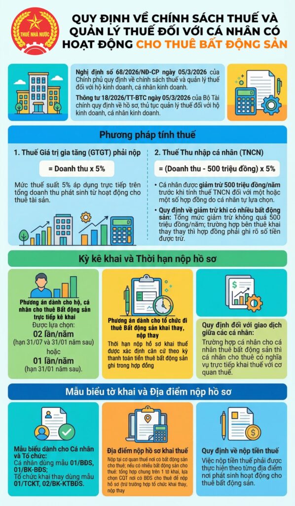 Tax Authority: Individuals Leasing Real Estate Eligible for 500 Million ...