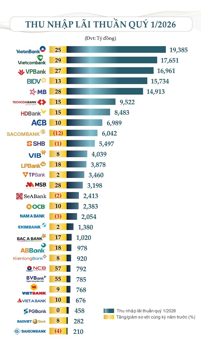 Primary Revenue Drivers and Provision Boundaries Shape Bank Profit ...