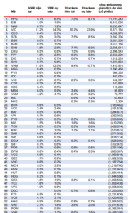 Q2 ETF Rebalancing Predictions: Is DGC at Risk of Being Dropped from ...