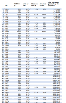 Q2 ETF Rebalancing Predictions: Is DGC at Risk of Being Dropped from ...