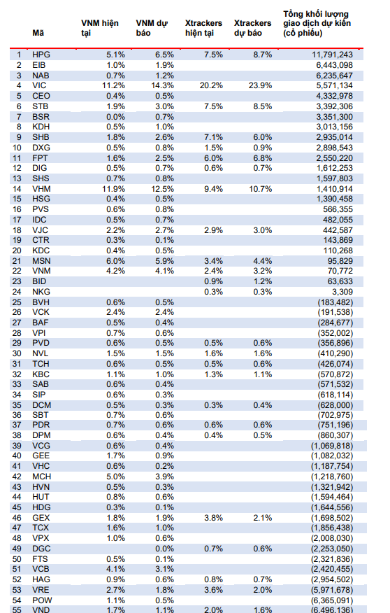 Q2 ETF Rebalancing Predictions: Is DGC at Risk of Being Dropped from ...